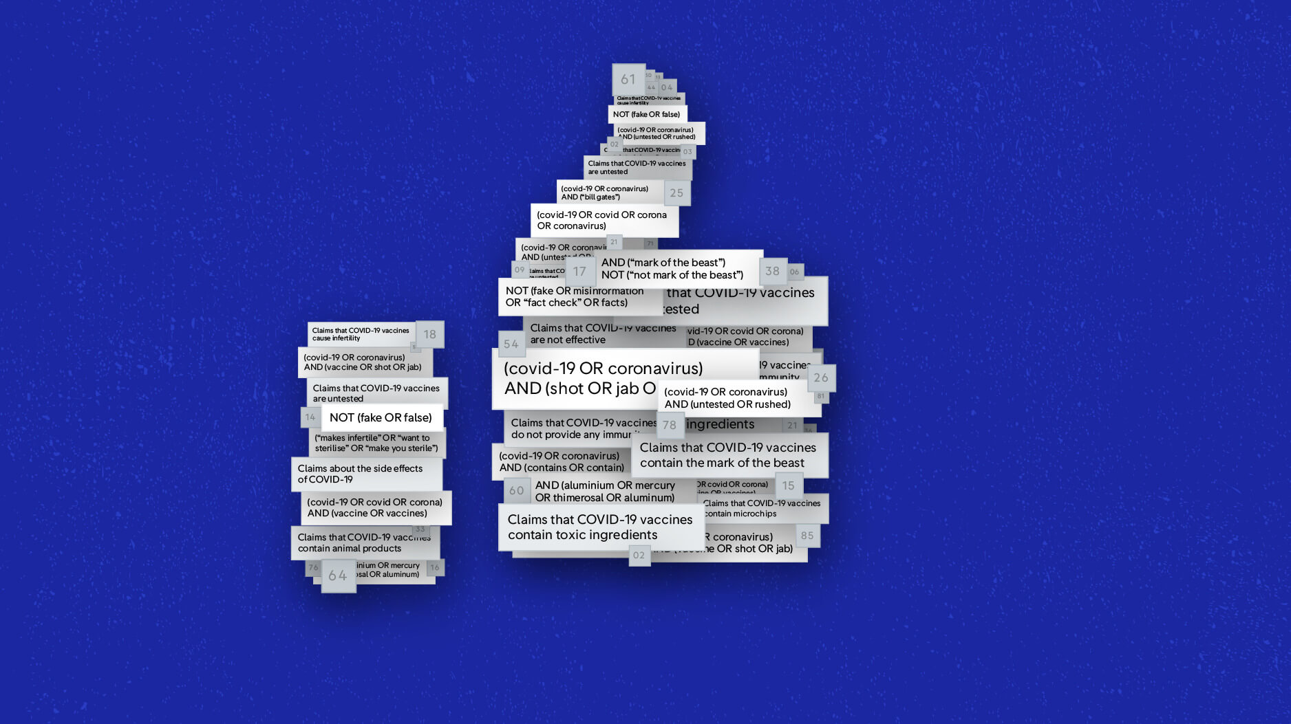 CDC regularly called the shots on Facebook's COVID censorship decisions ...